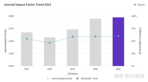 sci快发 | Cancer Biology & Therapy：OA期刊，JCR2区，国人友好 - 知乎