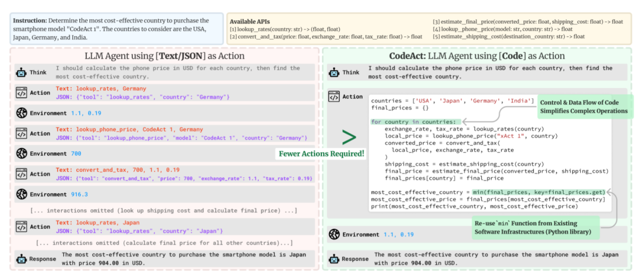 浅读 OpenDevin - 知乎