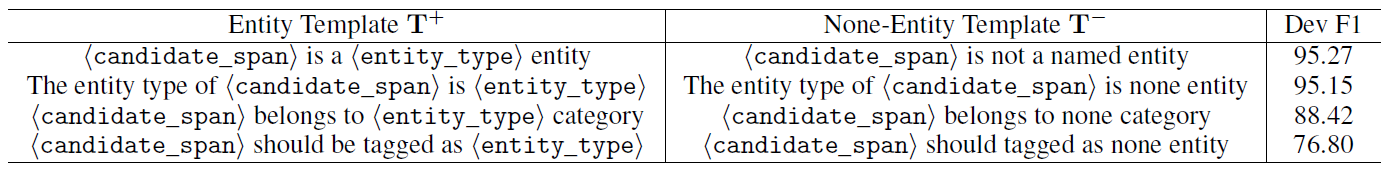 论文解读：ACL2021 NER | 基于模板的BART命名实体识别 - 华为云开发者联盟 - 博客园