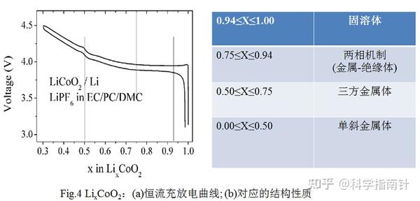 XPS的锂电池表征技巧 - 知乎