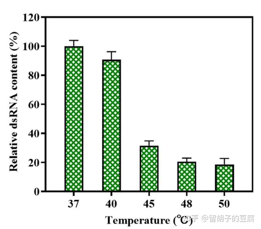 耐高温T7 RNA 聚合酶仅凭一步IVT反应高效合成circRNA - 知乎