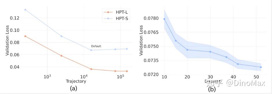 HPT -- Scaling Proprioceptive-Visual Learning with Heterogeneous Pre-trained Transformers - 知乎