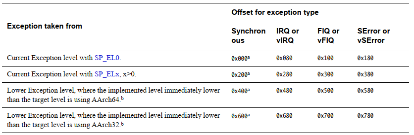 聊聊SOC启动（五） uboot启动流程一 - 知乎