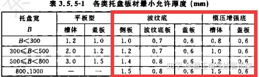 电缆桥架国标《T/CECS 31-2017》厚度标准 - 知乎