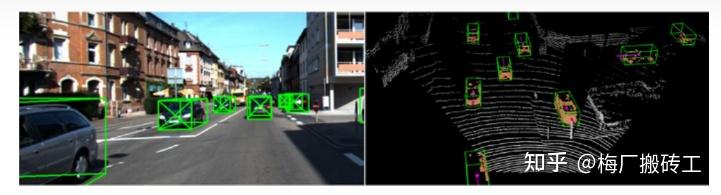 3D目标检测（BEVFusion） - 知乎