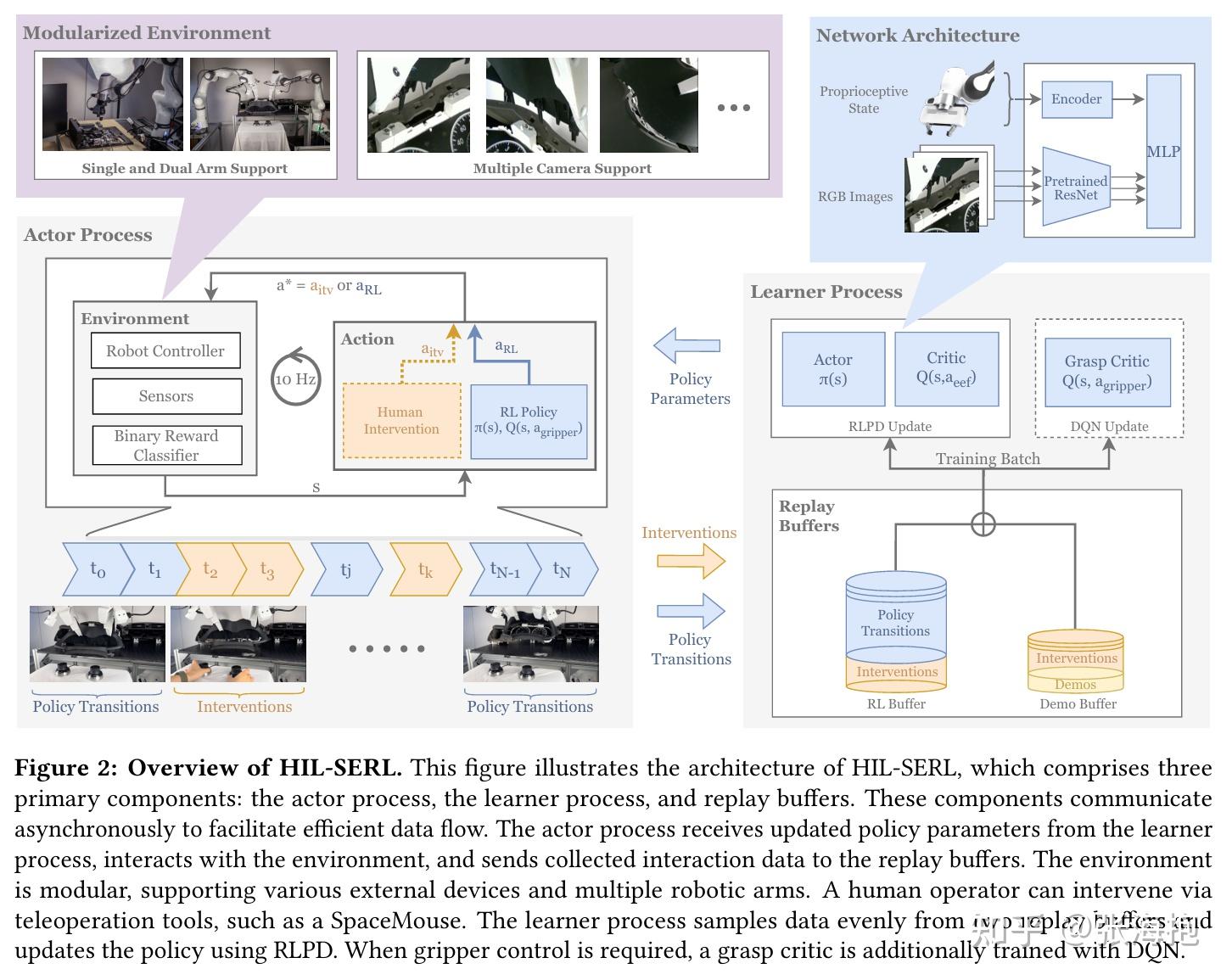 【具身智能 317】VLA+RL - 知乎