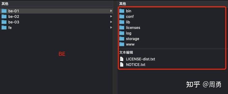 doris安装部署-通过docker部署doris集群 - 知乎