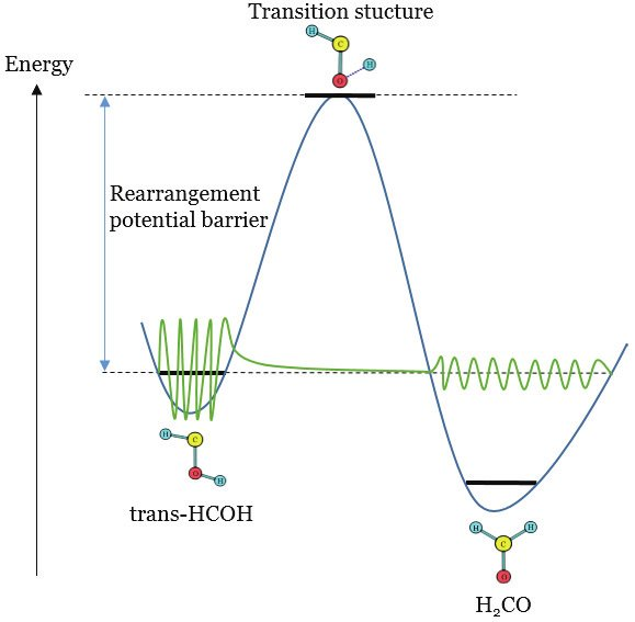 《现代物理有机化学》笔记 第七章（4）复杂反应和Marcus理论的初步理解 - 知乎