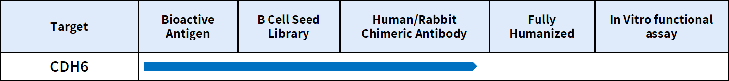 CDH6 ADC，听说治疗卵巢癌效果还不错！ - 知乎