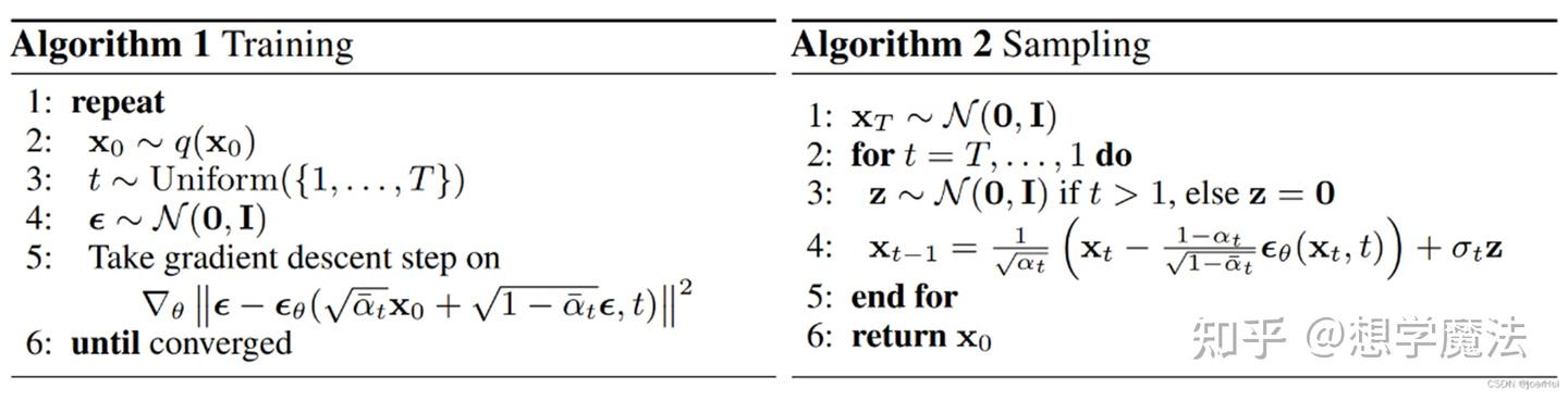 Denoising Diffusion Process Model的搭建 - 知乎