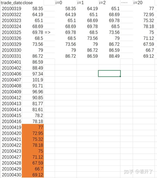 基于pytorch的股票价格预测 知乎