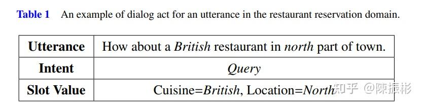 【综述】Recent Advances and Challenges in Task-oriented Dialog Sytems - 知乎
