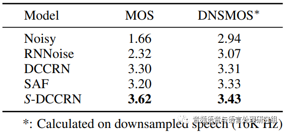 论文推介：基于可学习复数特征的超宽带语音增强模型S-DCCRN - 知乎