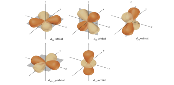 铜氨离子[Cu(NH₃)₄]²⁺长啥样？Cu²⁺是什么杂化？教材错了吗？ - 知乎