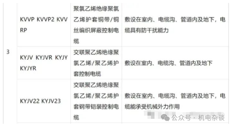 电线电缆BV、BLV、VV、VLV、BYJ、BVR、RV、RVV、BVVB、YJV、YC、YQ、KVV22、KYJVP、GNH - 知乎