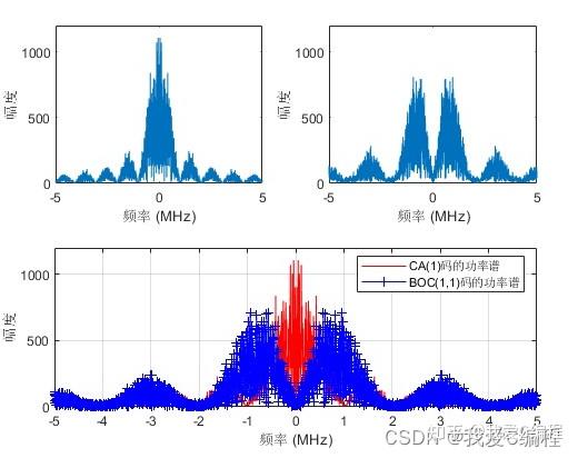 基于matlab的BOC调制信号捕获仿真 - 知乎
