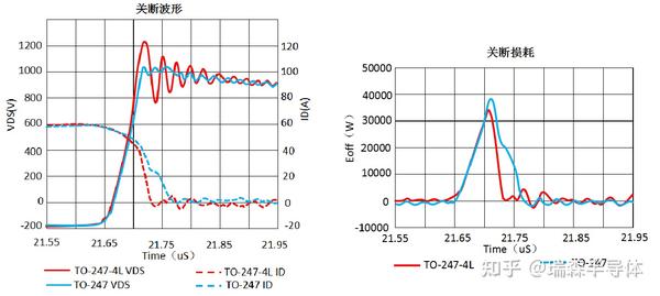 碳化硅MOS四引脚封装在应用中的优势 - 知乎
