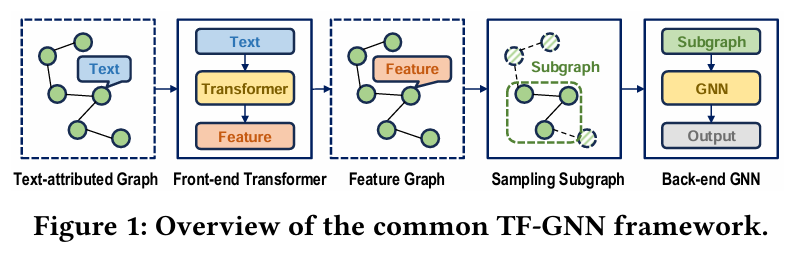 HEAT: NPU-NDP HEterogeneous Architecture for Transformer-Empowered ...