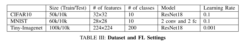 3Dfed: Adaptive and Extensible Framework for Covert Backdoor Attack in Federated Learning - 知乎