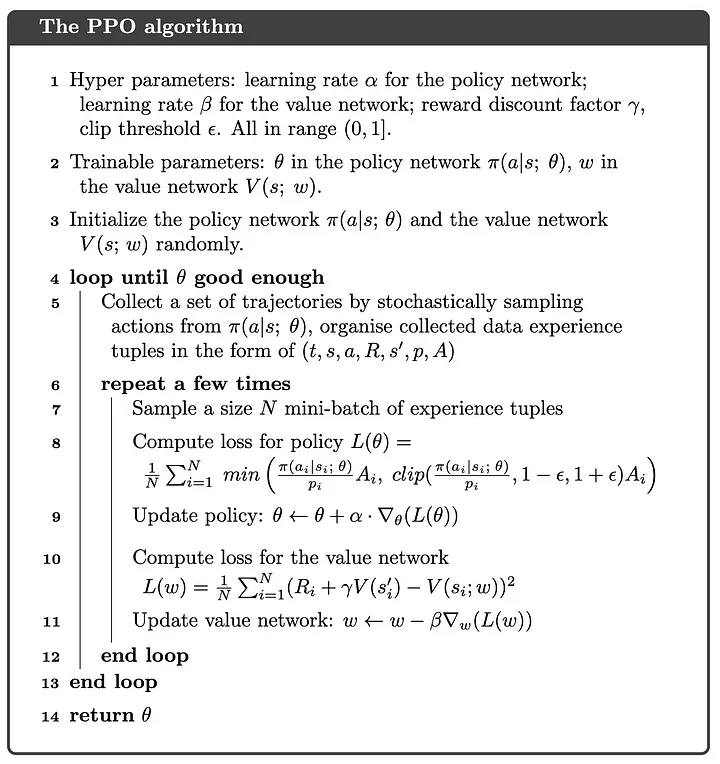 一次性理解 REINFORCE 算法、演员 - 评论家算法（Actor-Critic）以及近端策略优化算法（PPO） - 知乎