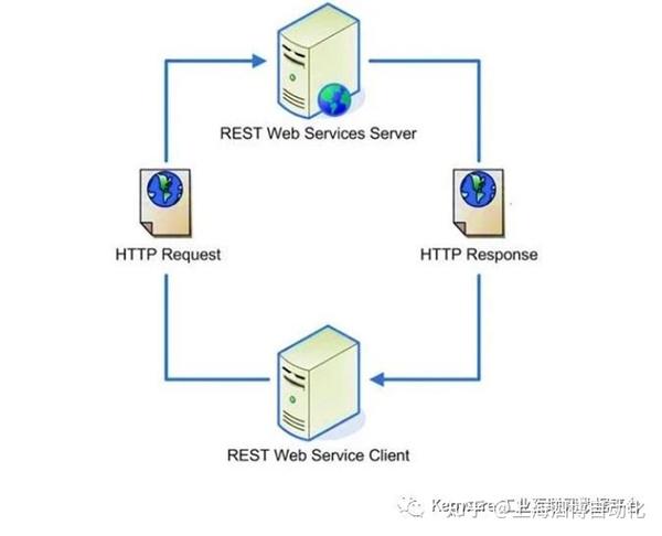 KEPServerEX与MES对接的几种方式 - 知乎