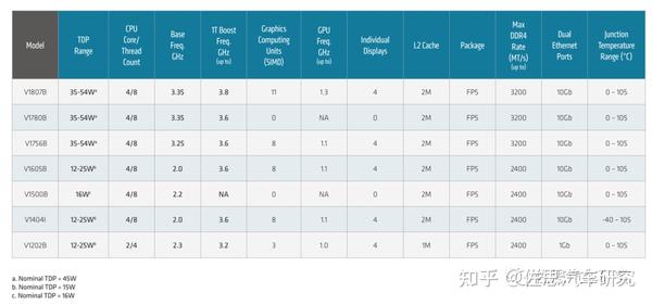 挑战高通SA8295P，AMD助力广汽打造ADiGO SPACE - 知乎