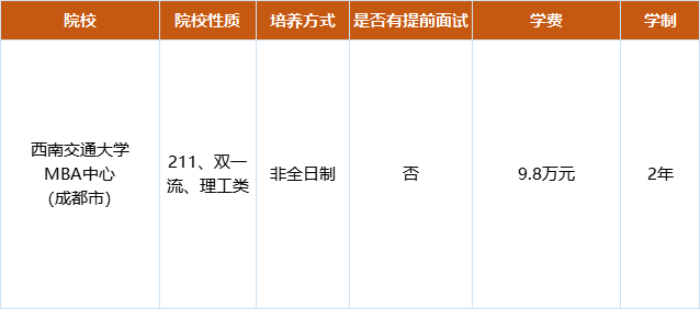 MBA择校 | 2024年四川地区MBA院校信息汇总 - 知乎