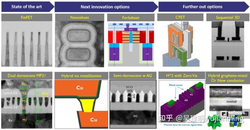 FinFET与2nm晶圆工艺壁垒 - 知乎