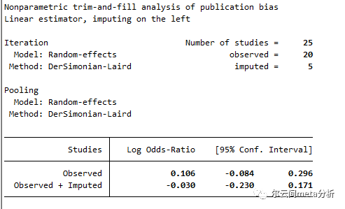 Stata 16/17不能做meta分析的剪补法？让我告诉你解决办法 - 知乎