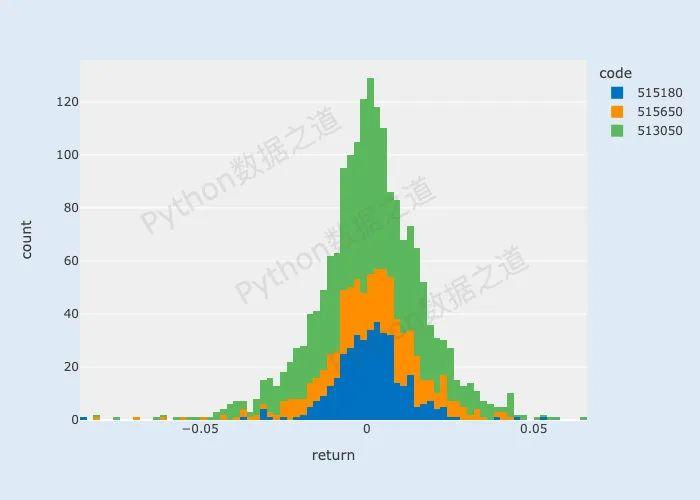 Plotly Express 详细使用指南，20组案例从入门到进阶 - 知乎