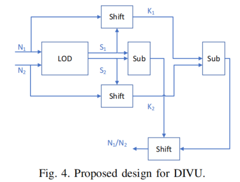 硬件友好的高效softmax函数实现调研与分析 - 知乎