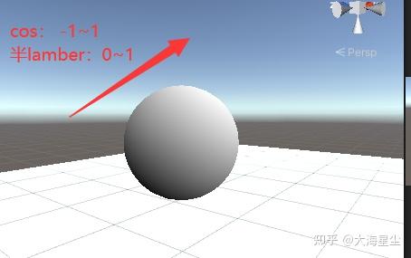 【unity Shader 学习笔记】5-1 光照模型 - 知乎