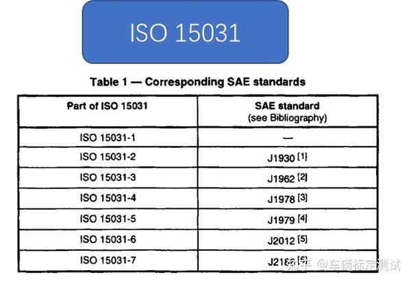 终于理清了这些诊断协议，ISO 14229,15031,15765,27145,J1979,J1939 协议 - 知乎