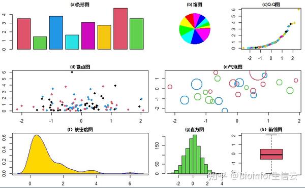 R语言graphics绘图原理 - 知乎