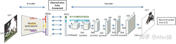 Context Encoders: Feature Learning by Inpainting - 知乎