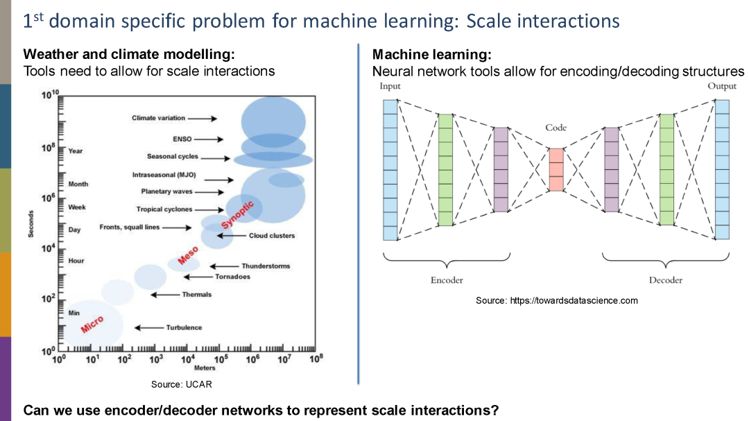 33页PPT【AI+天气预测】，AI and Machine learning for weather predictions - 知乎