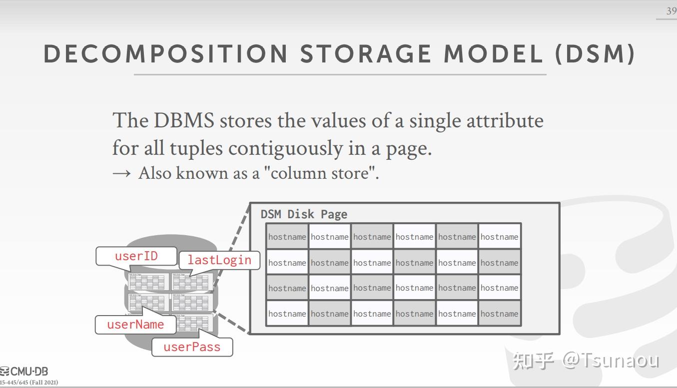 CMU-15-445 Intro to Database Systems 学习笔记 - 知乎
