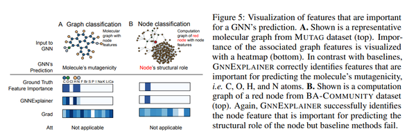 图可解释系列-GNNExplainer（实验结果很牛逼） - 知乎
