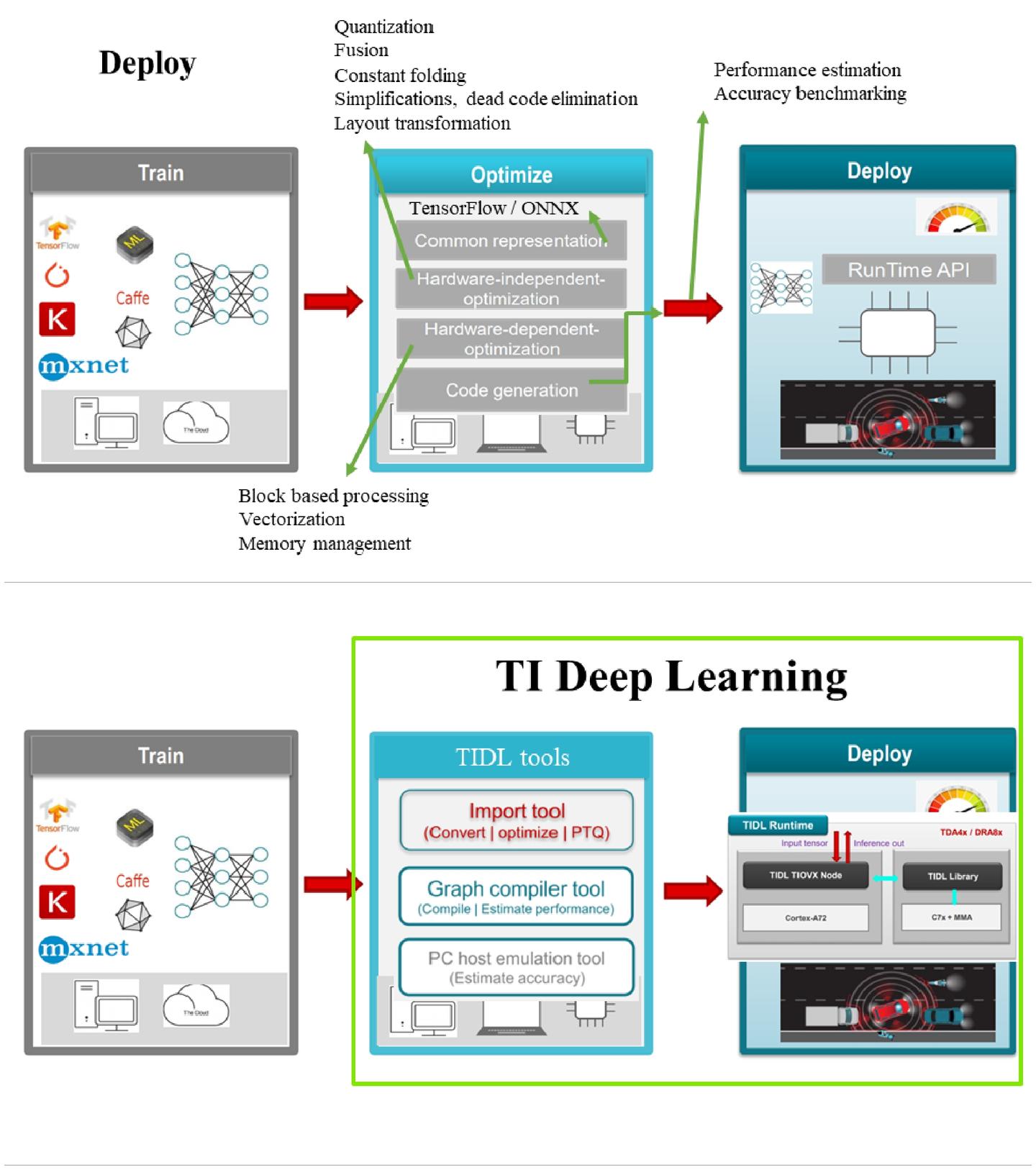 TDA4VM基本知识：SDK, TIDL, OpenVX - 知乎
