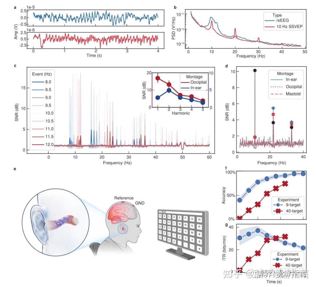 入耳式EEG，最接近消费级产品的脑机接口形态？(Nature论文简介） - 知乎