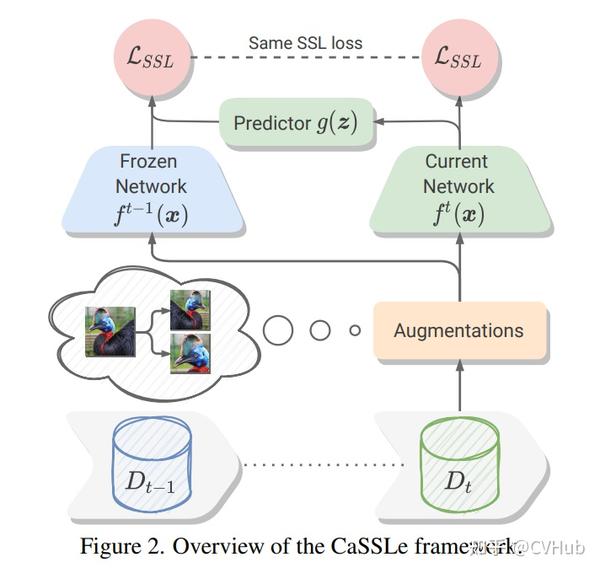 万字长文带你入门增量学习 - 知乎