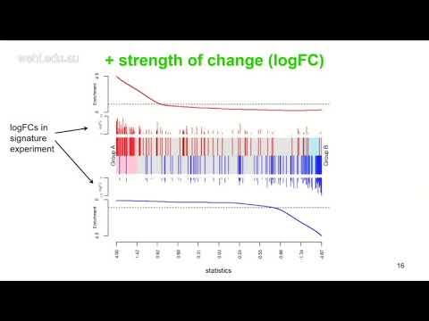 求讲解，有生信大佬能看懂这个图吗？ - 知乎