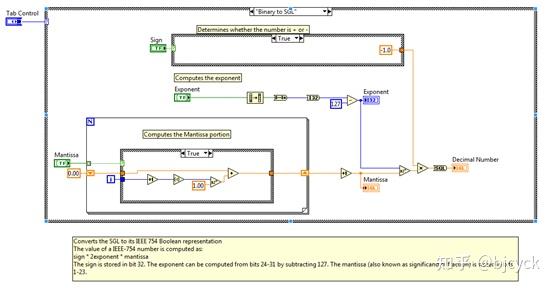 LabVIEW LabVIEW IEEE754 labview-labview-ieee754
