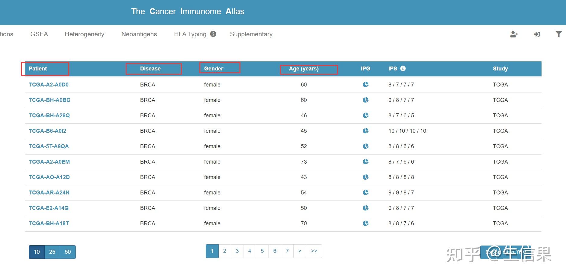 揭秘免疫浸润分析的神器：TCIA为什么成为全球100万用户选择？ - 知乎