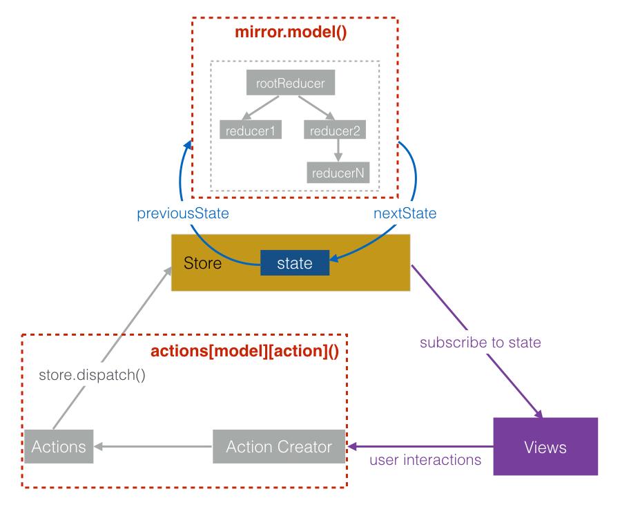 阿里前端推出新的 React 框架：mirror 知乎