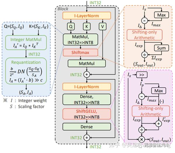 NPU芯片技术与市场发展杂谈 - 知乎