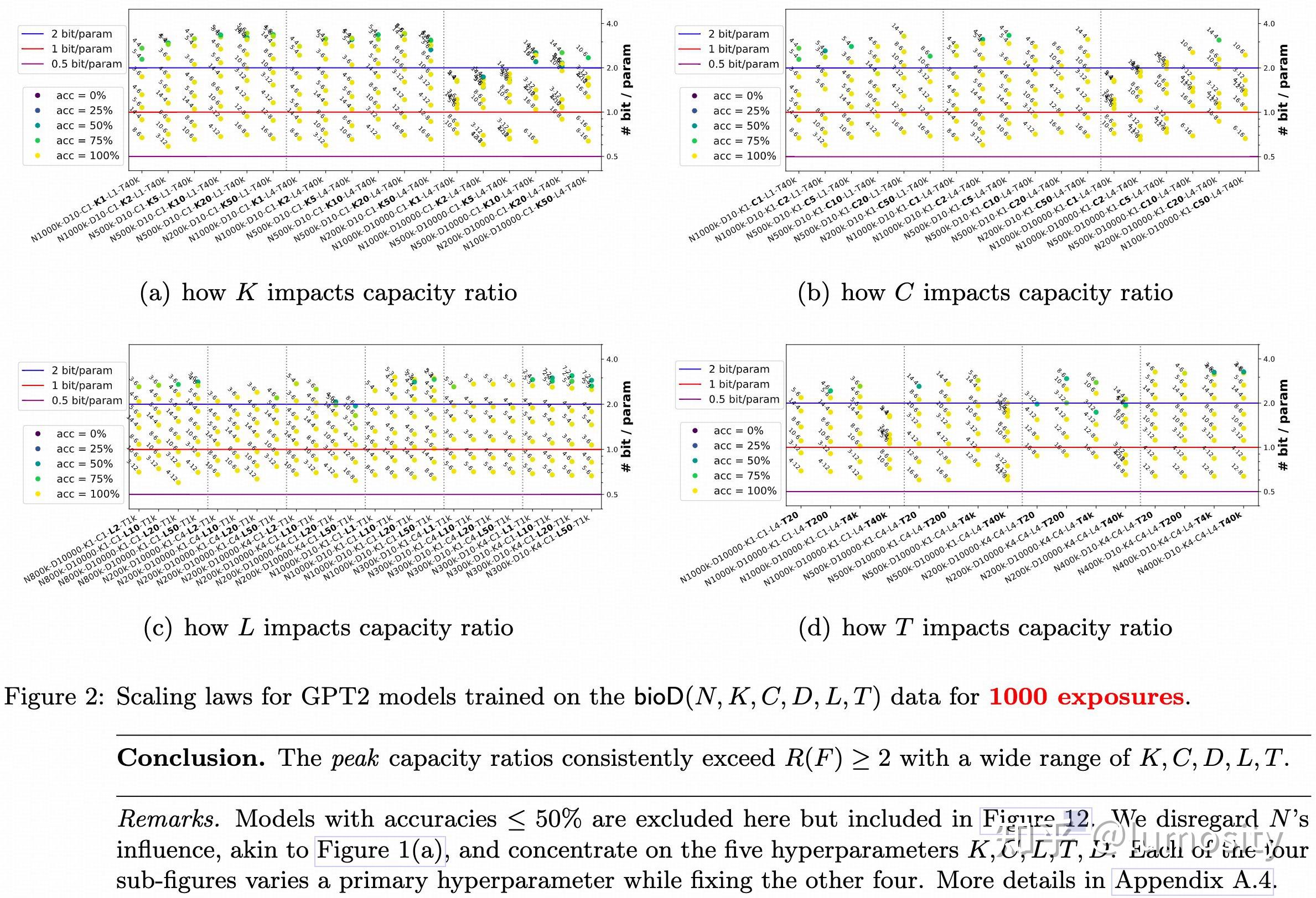 LLM: Physics of Language Models, Part 3, Knowledge - 知乎