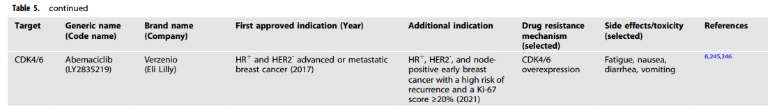 靶向抗癌治疗药物的发展 - 知乎