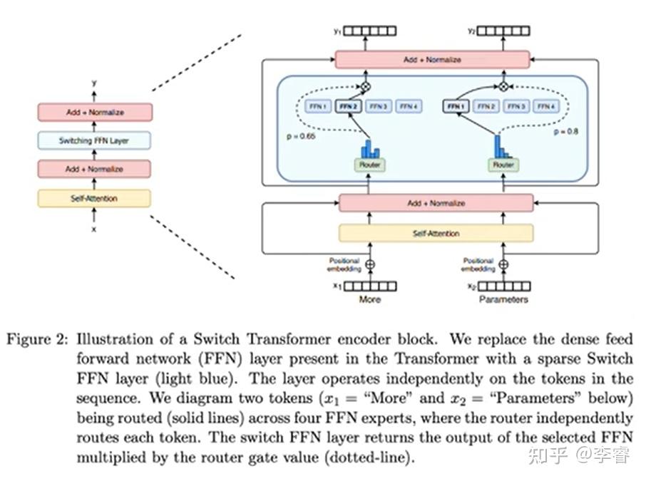 [笔记]基于 NVIDIA Megatron Core 的 MoE LLM 实现和训练优化 - 知乎