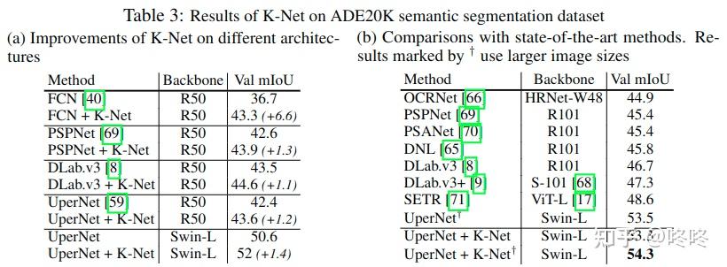 K-Net：统一语义分割、实例分割和全景分割 - 知乎